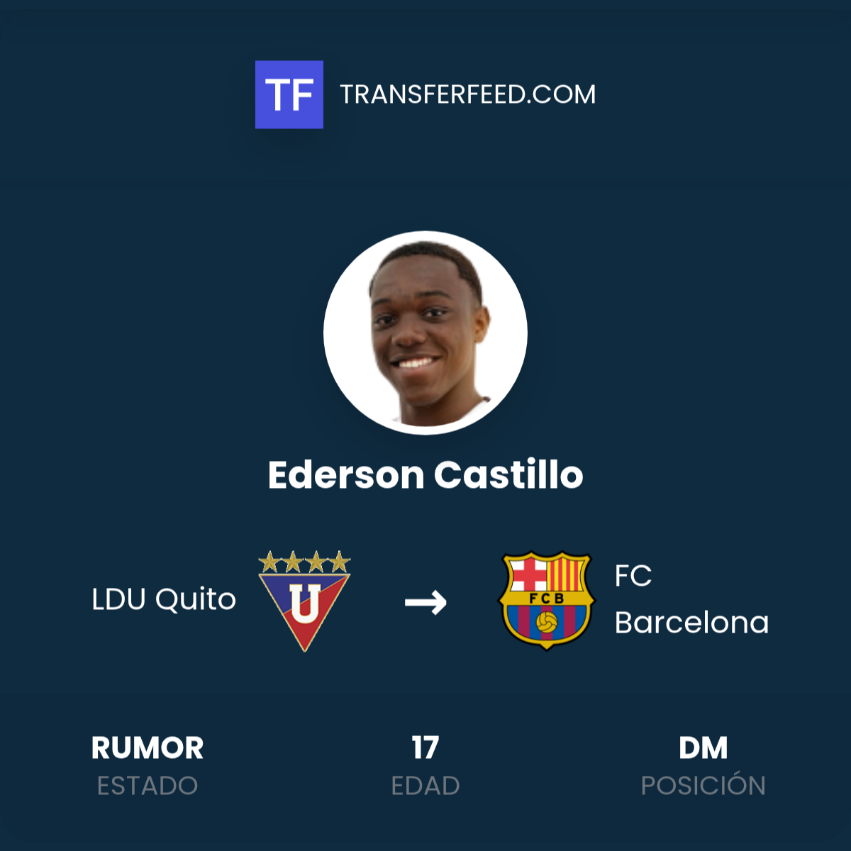 Fichaje de Ederson Castillo: LDU Quito a FC Barcelona - TransferFeed