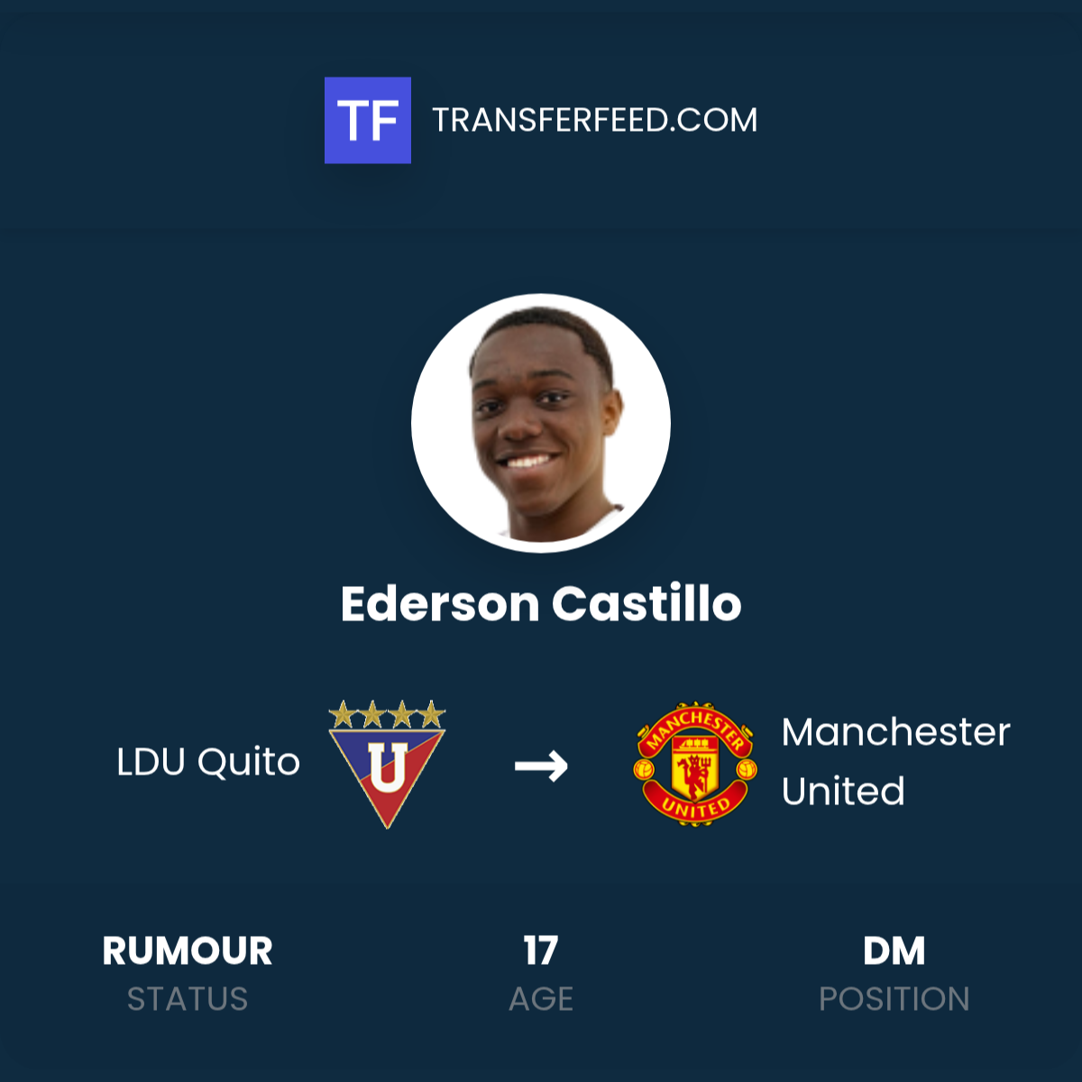 Ederson Castillo Transfer from LDU Quito to Manchester United ...