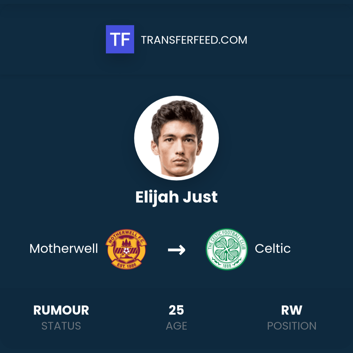 Elijah Just Transfer from Motherwell to Celtic - TransferFeed