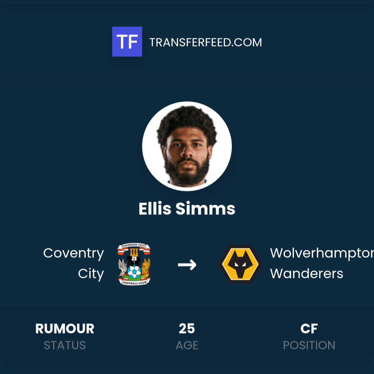 Ellis Simms Transfer from Coventry City to Wolverhampton Wanderers ...