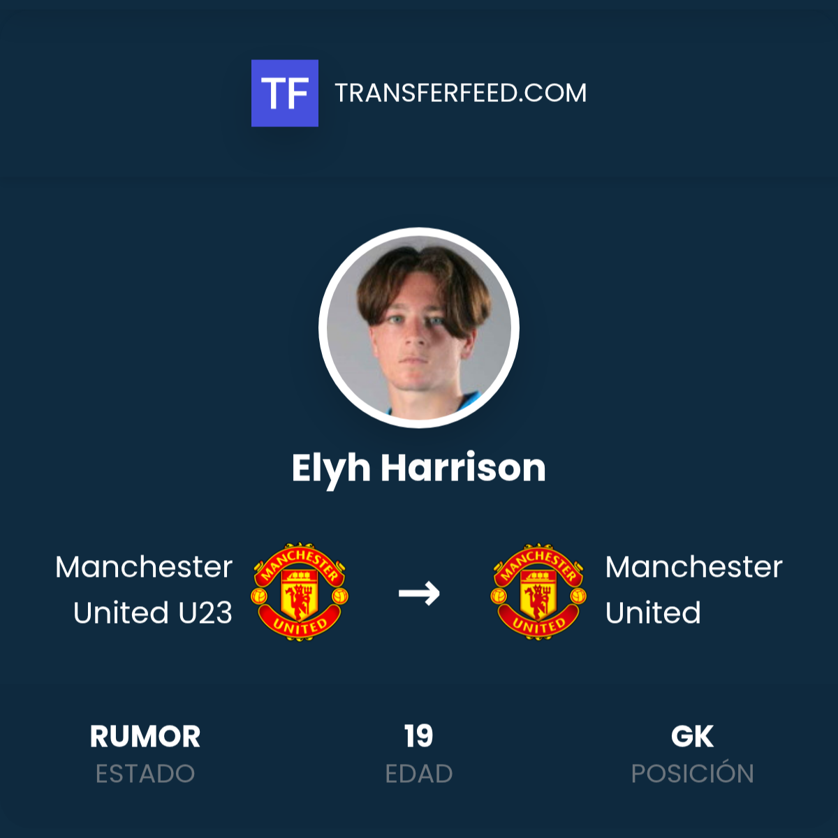 Fichaje de Elyh Harrison: Manchester United U23 a Manchester United ...