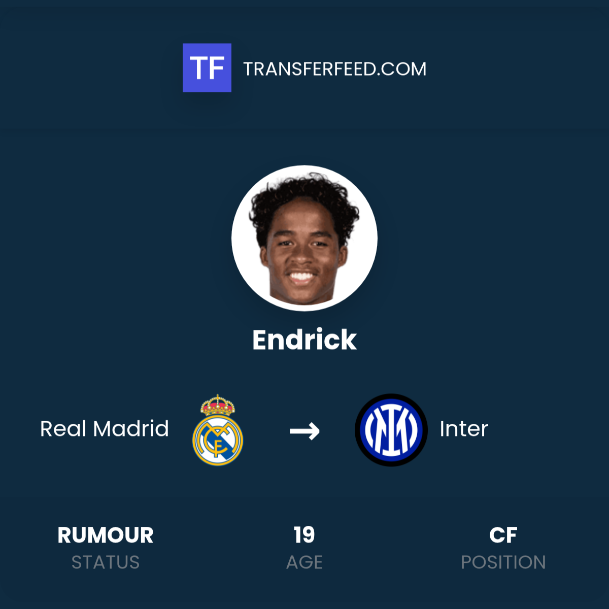 Endrick Transfer from Real Madrid to Inter - TransferFeed