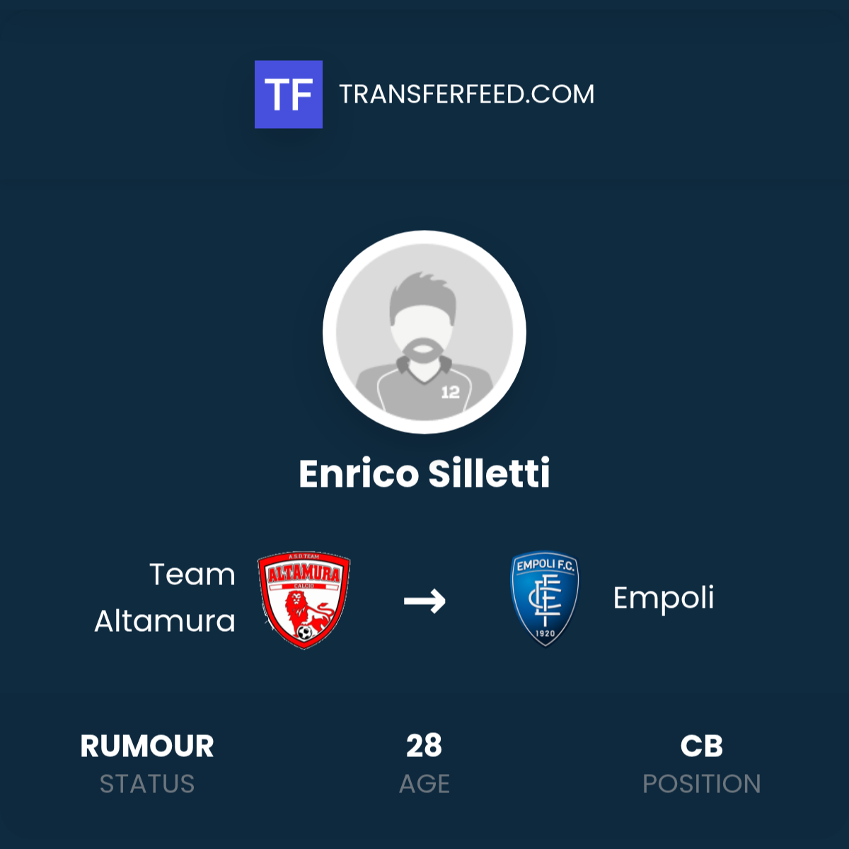 Enrico Silletti Transfer from Team Altamura to Empoli - TransferFeed