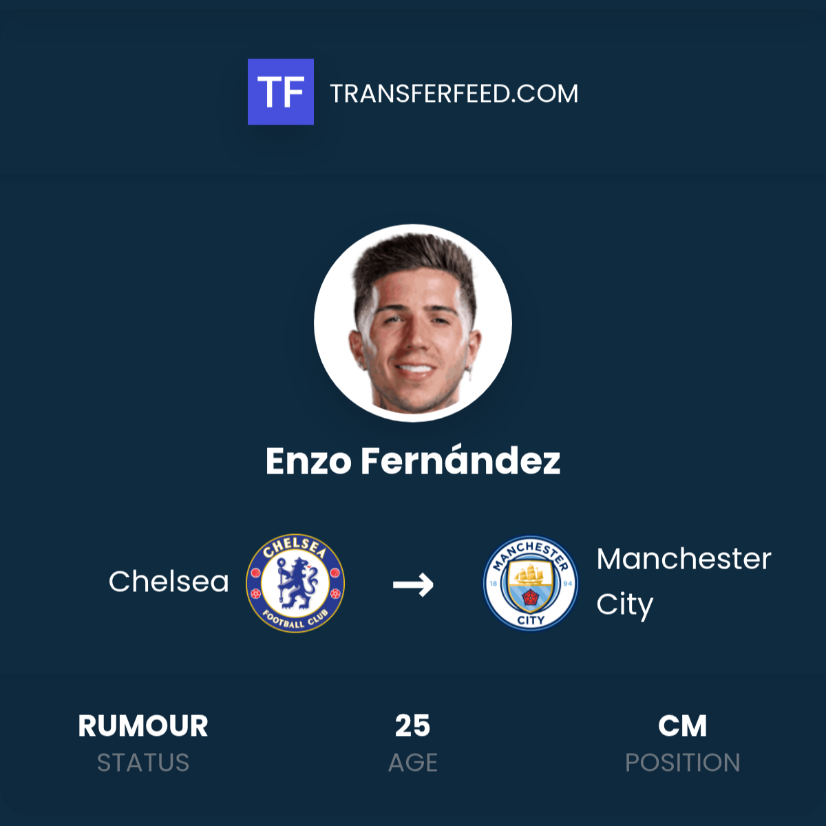 Enzo Fernández Transfer from Chelsea to Manchester City - TransferFeed