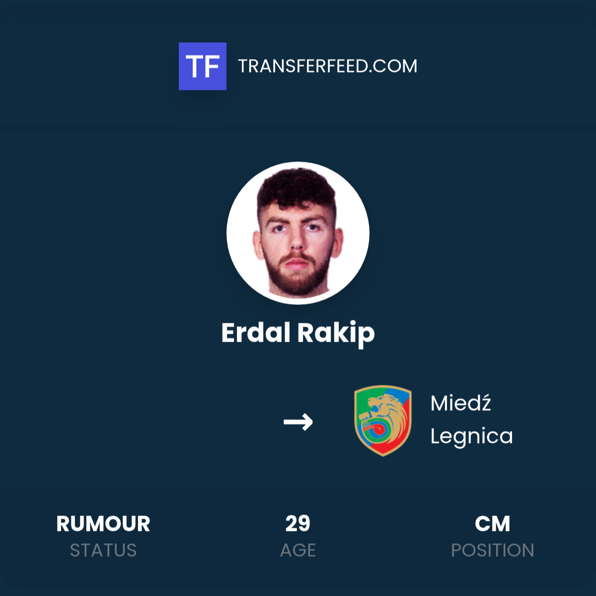 Erdal Rakip Transfer to Miedź Legnica - TransferFeed