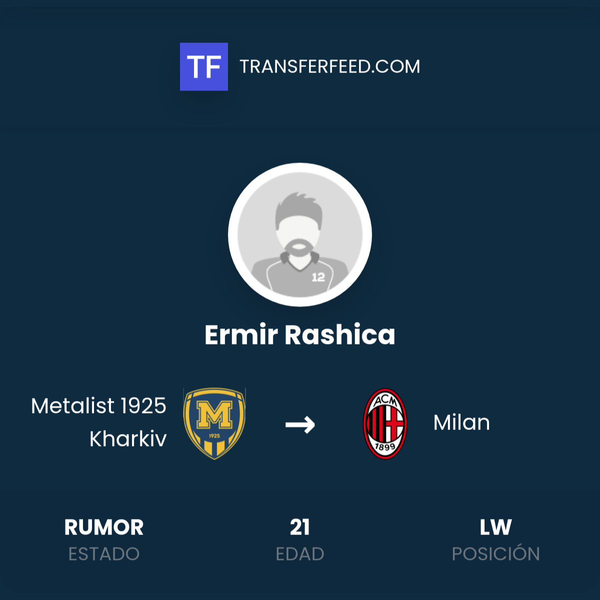 Fichaje de Ermir Rashica: Metalist 1925 Kharkiv a Milan - TransferFeed