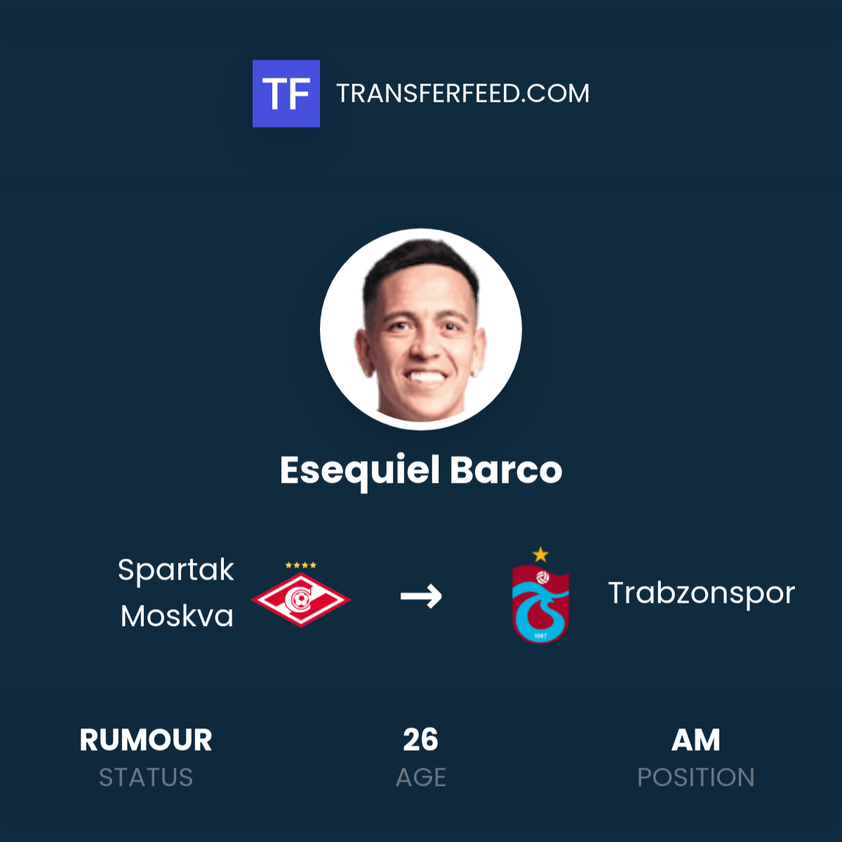 Esequiel Barco Transfer from Spartak Moskva to Trabzonspor - TransferFeed