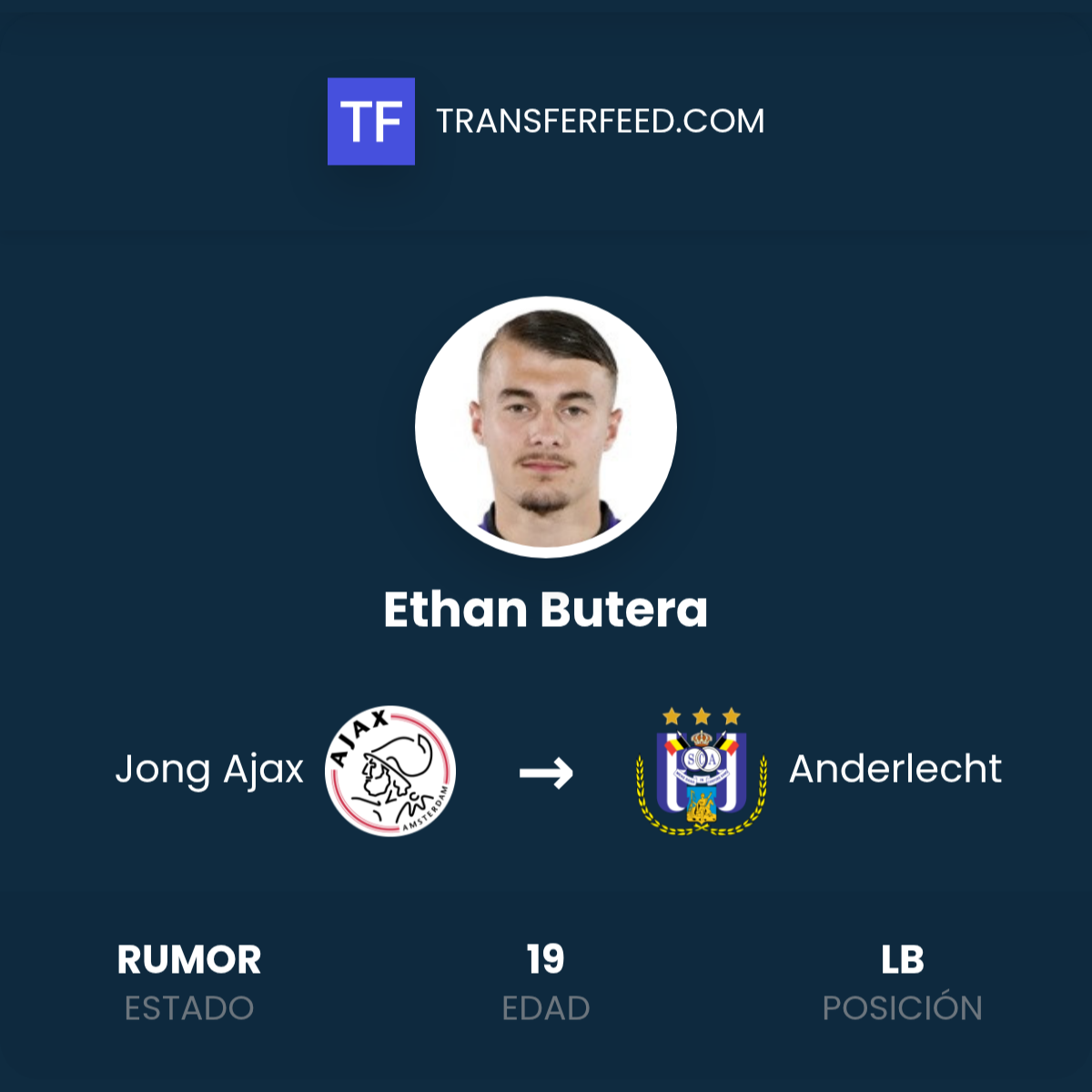 Fichaje de Ethan Butera: Jong Ajax a Anderlecht - TransferFeed
