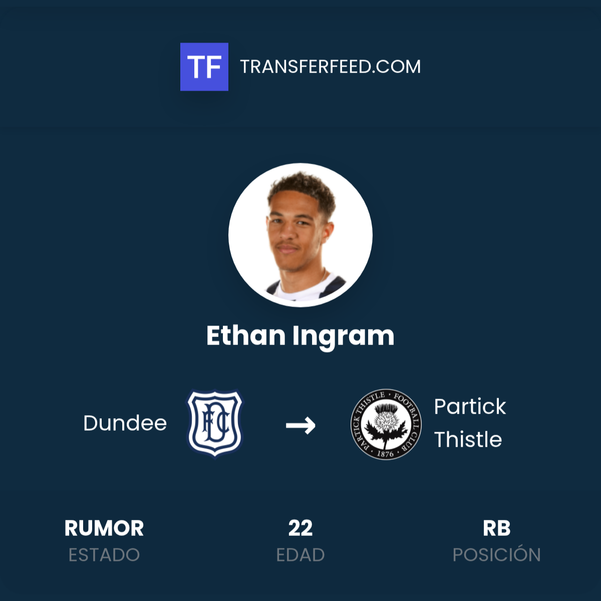 Fichaje de Ethan Ingram: Dundee a Partick Thistle - TransferFeed