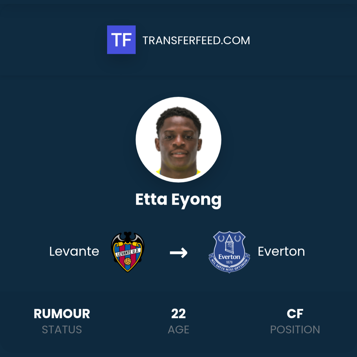 Etta Eyong Transfer from Levante to Everton - TransferFeed