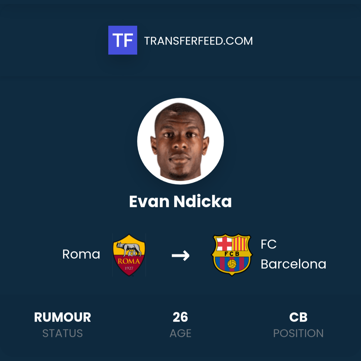 Evan Ndicka Transfer from Roma to FC Barcelona - TransferFeed