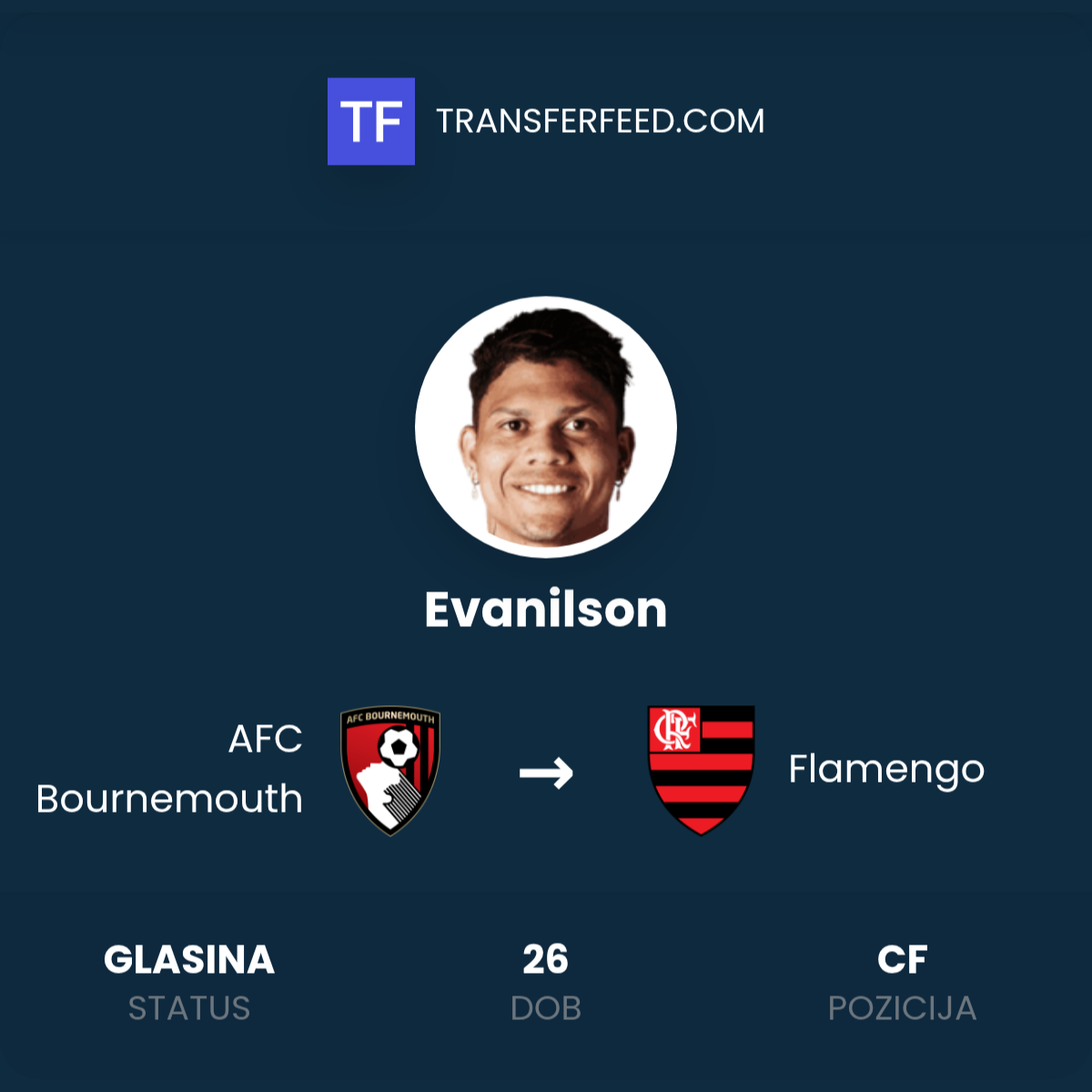 Evanilson Transfer: AFC Bournemouth -> Flamengo - TransferFeed