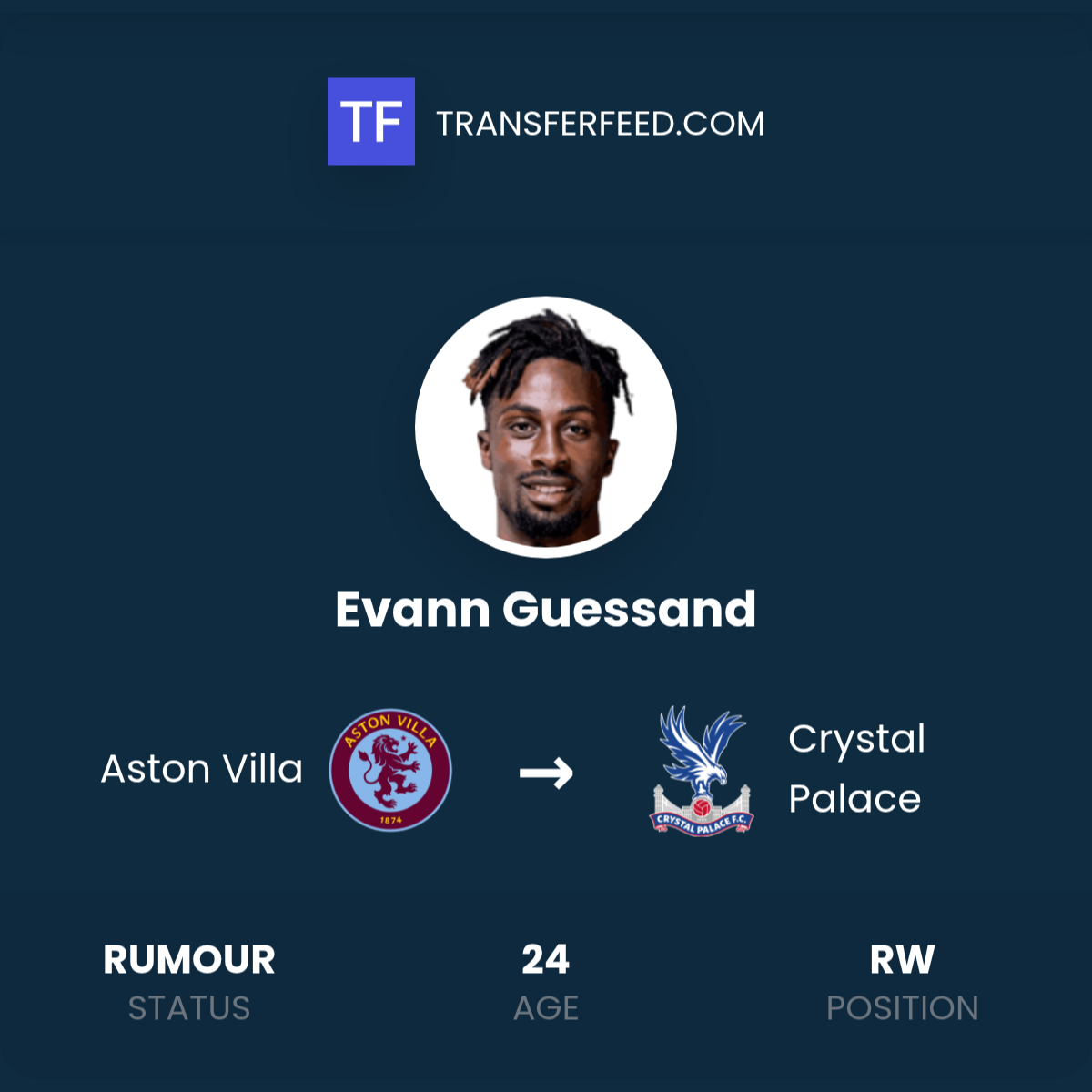 Evann Guessand Transfer from Aston Villa to Crystal Palace - TransferFeed