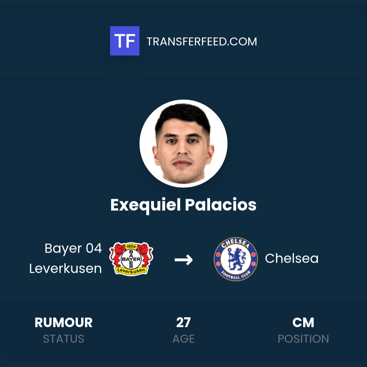 Exequiel Palacios Transfer from Bayer 04 Leverkusen to Chelsea ...