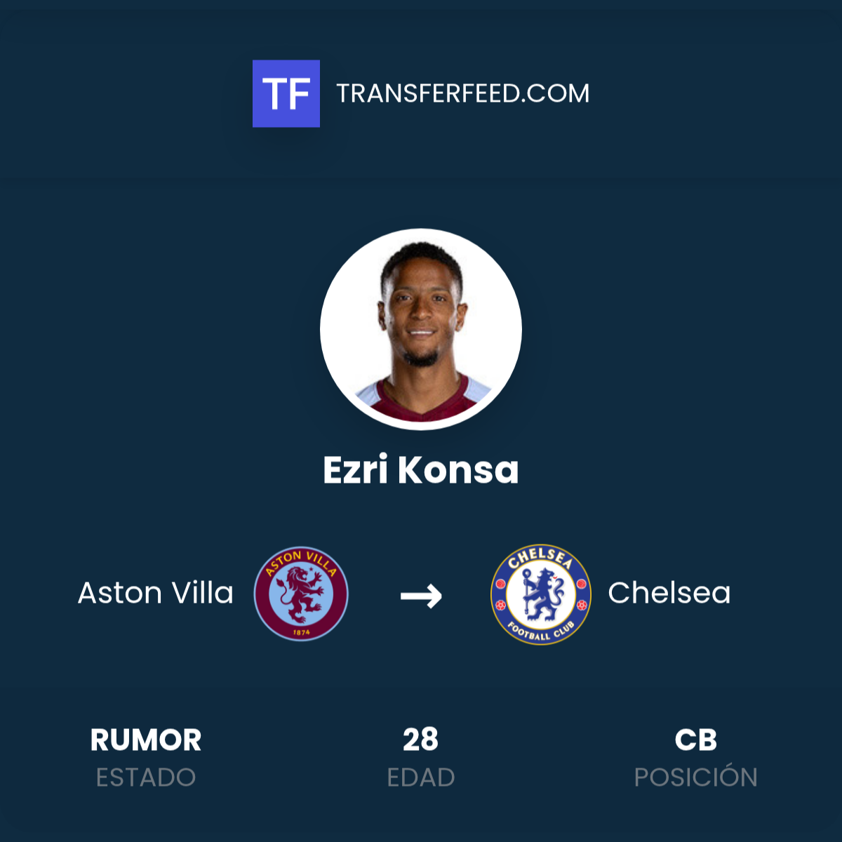 Fichaje de Ezri Konsa: Aston Villa a Chelsea - TransferFeed