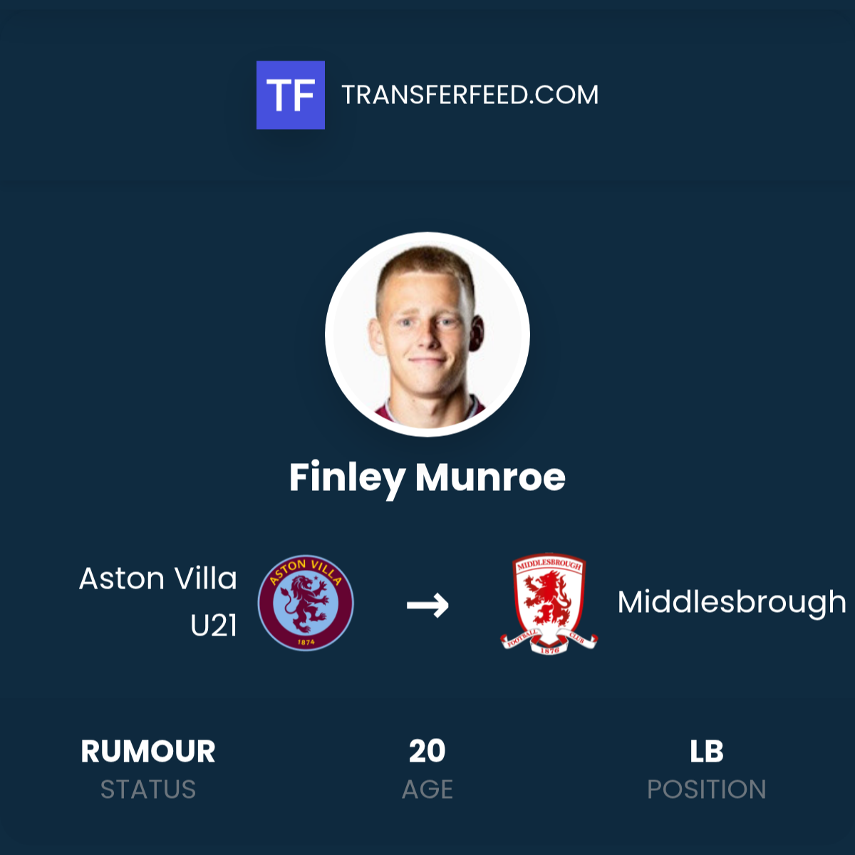 Finley Munroe Transfer from Aston Villa U21 to Middlesbrough - TransferFeed