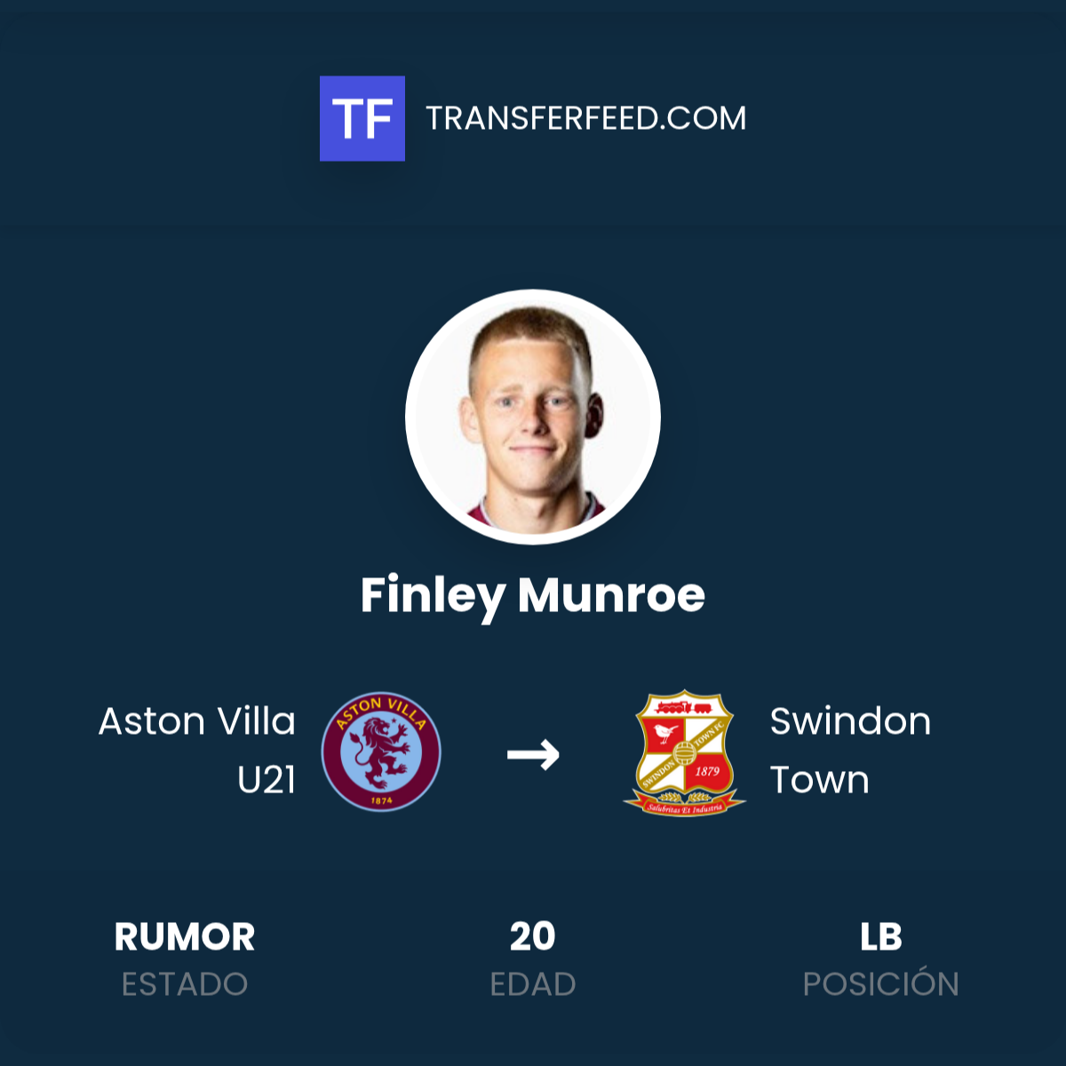 Fichaje de Finley Munroe: Aston Villa U21 a Swindon Town - TransferFeed
