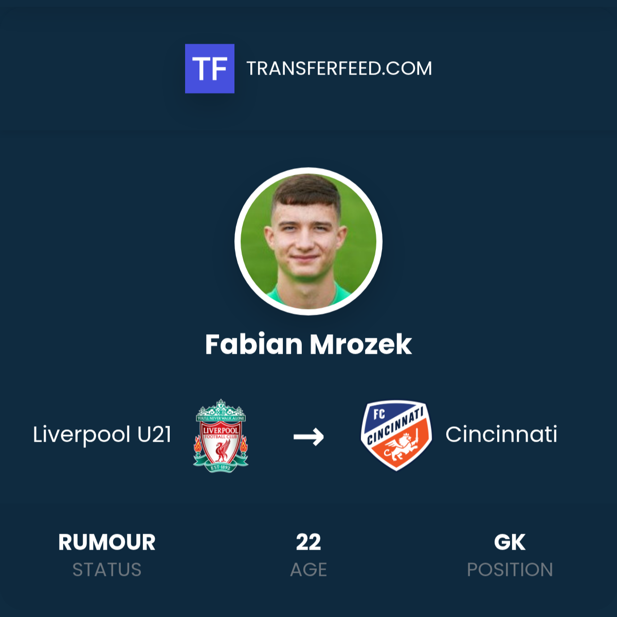 Fabian Mrozek Transfer from Liverpool U21 to Cincinnati - TransferFeed