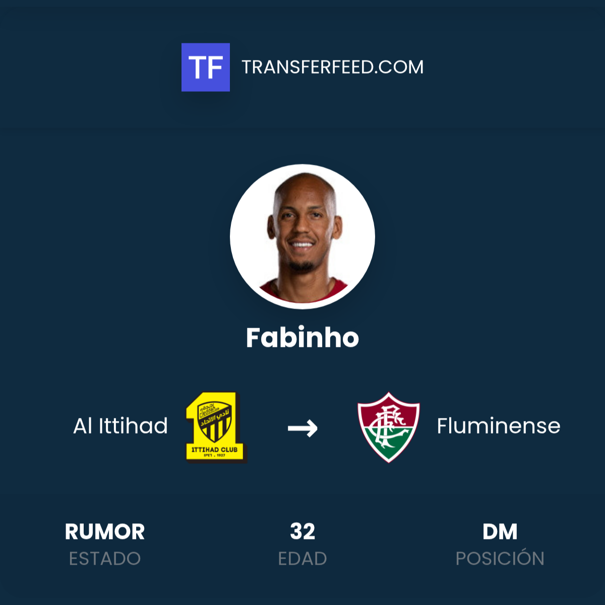 Fichaje de Fabinho: Al Ittihad a Fluminense - TransferFeed