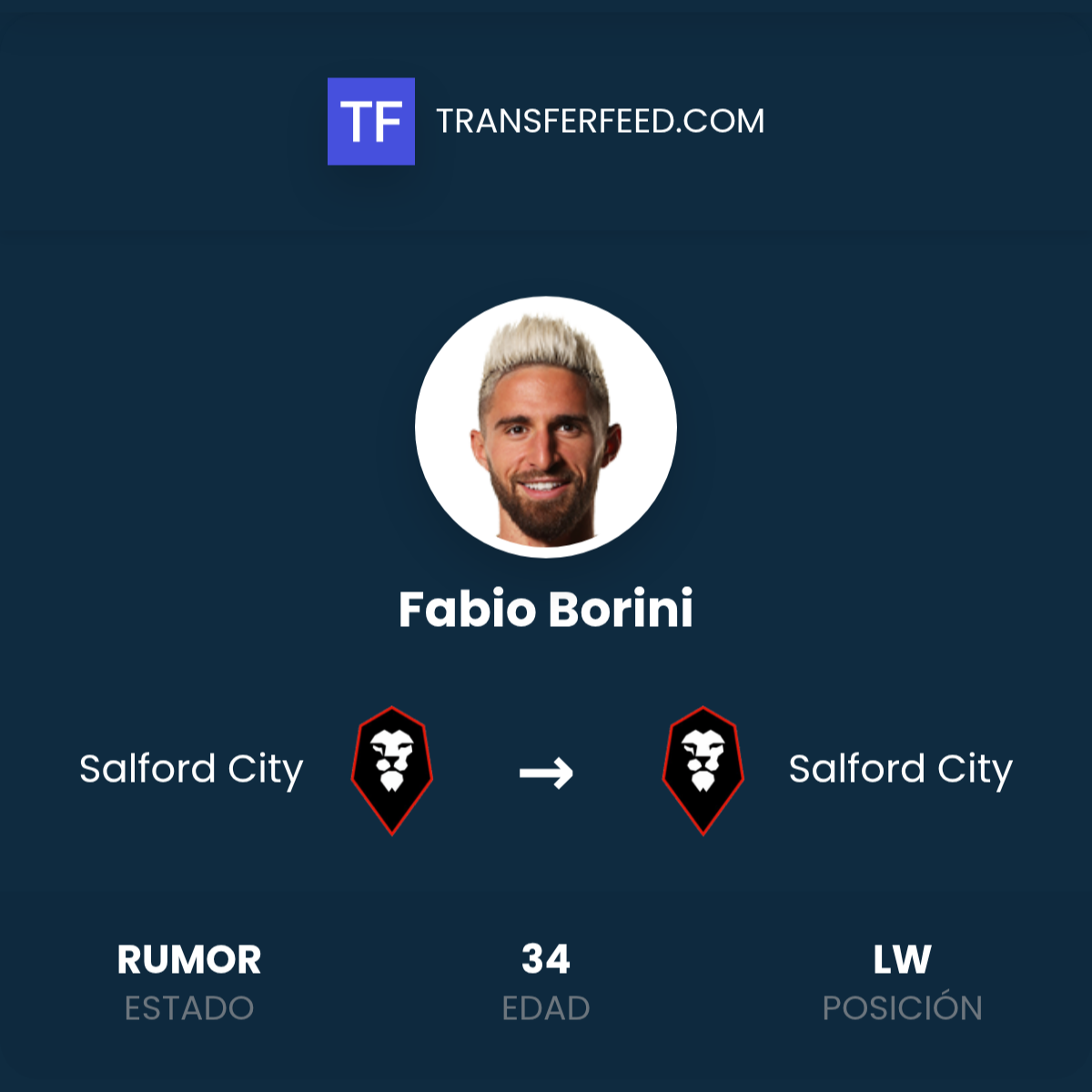 Fabio Borini: Renovación de contrato con Salford City - TransferFeed