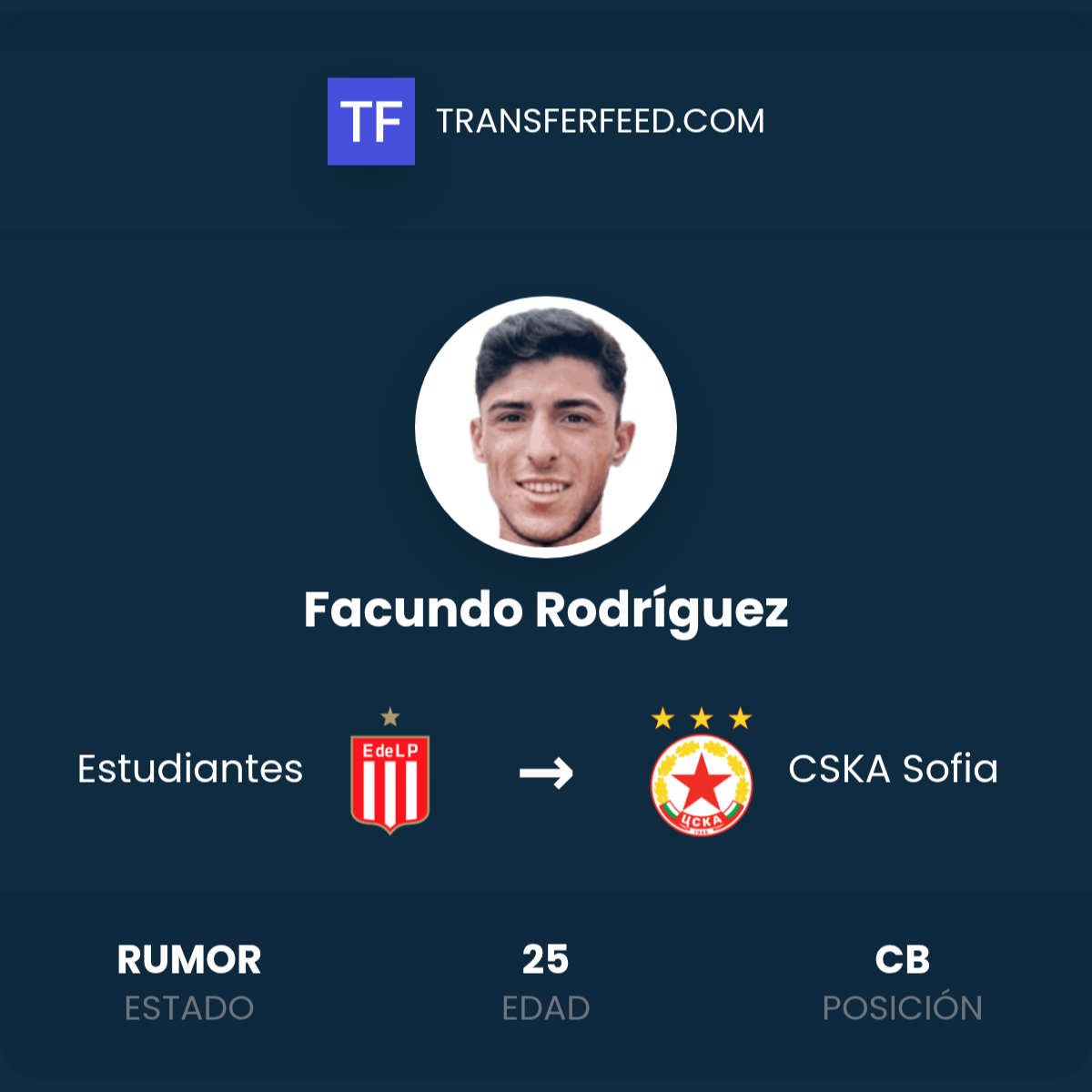 Fichaje de Facundo Rodríguez: Estudiantes a CSKA Sofia - TransferFeed