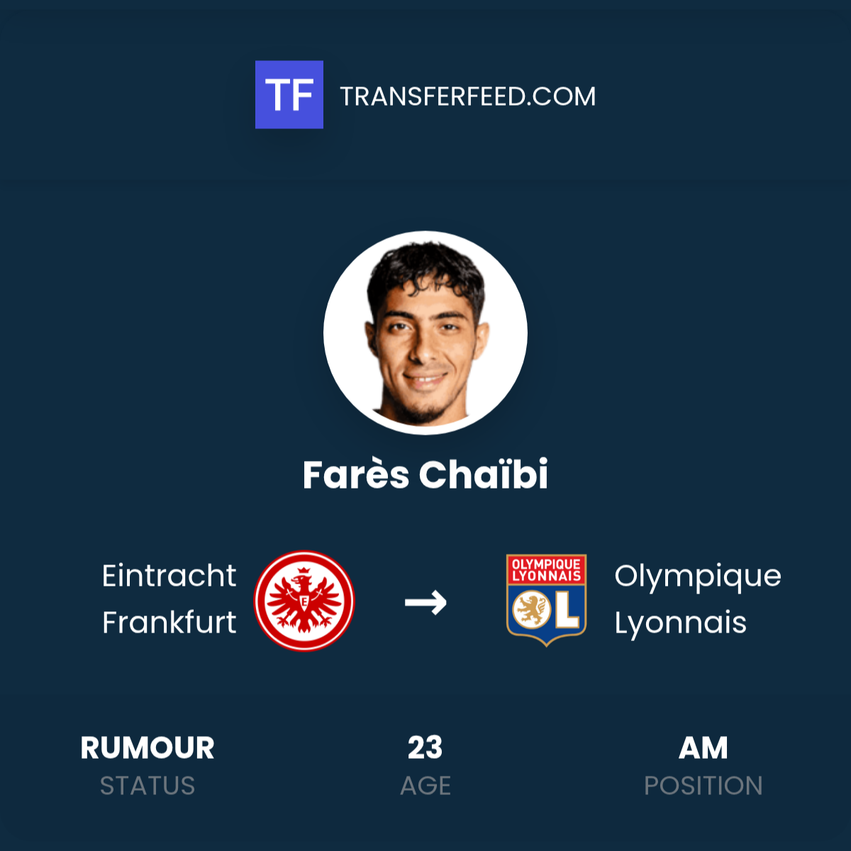 Farès Chaïbi Transfer from Eintracht Frankfurt to Olympique Lyonnais ...