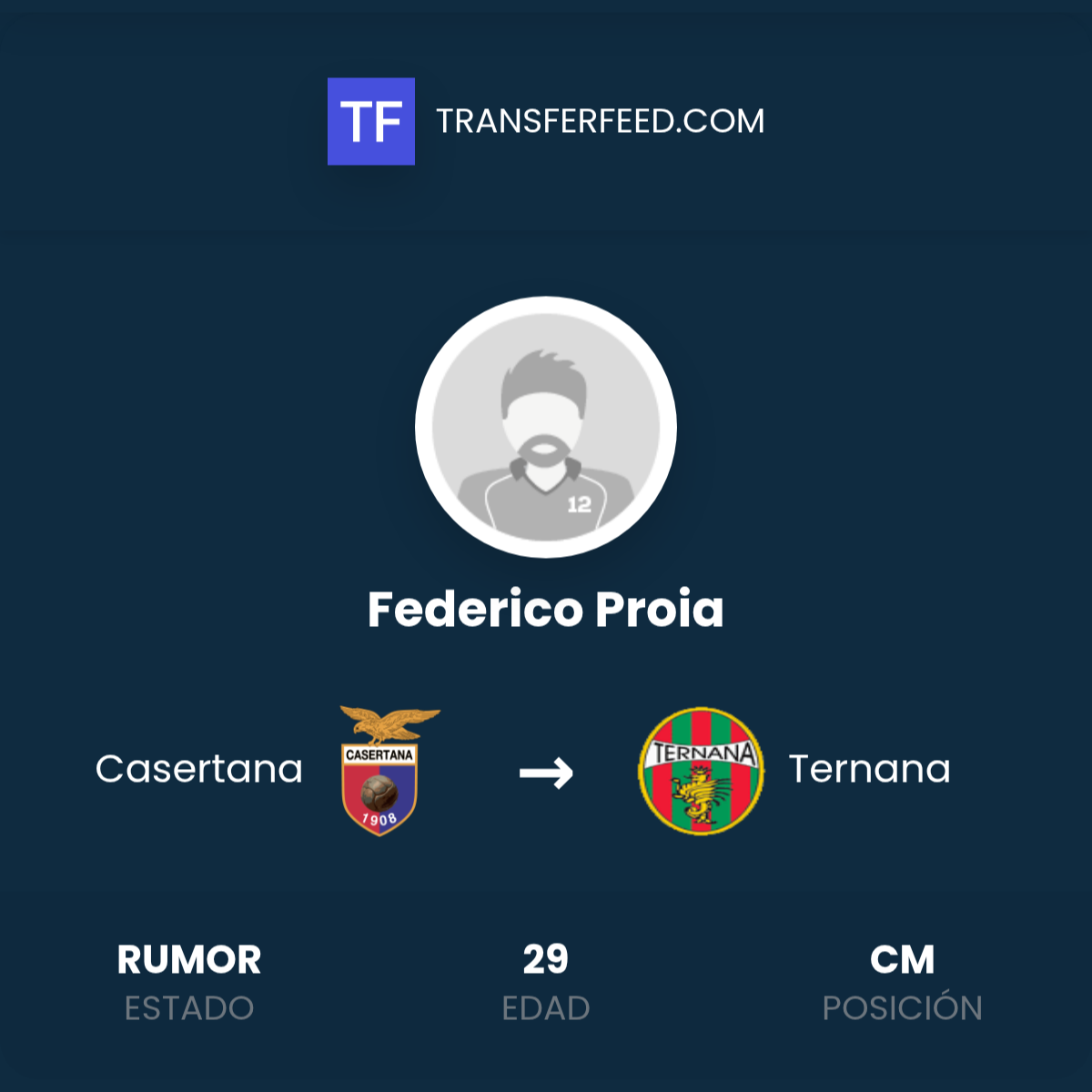Fichaje de Federico Proia: Casertana a Ternana - TransferFeed