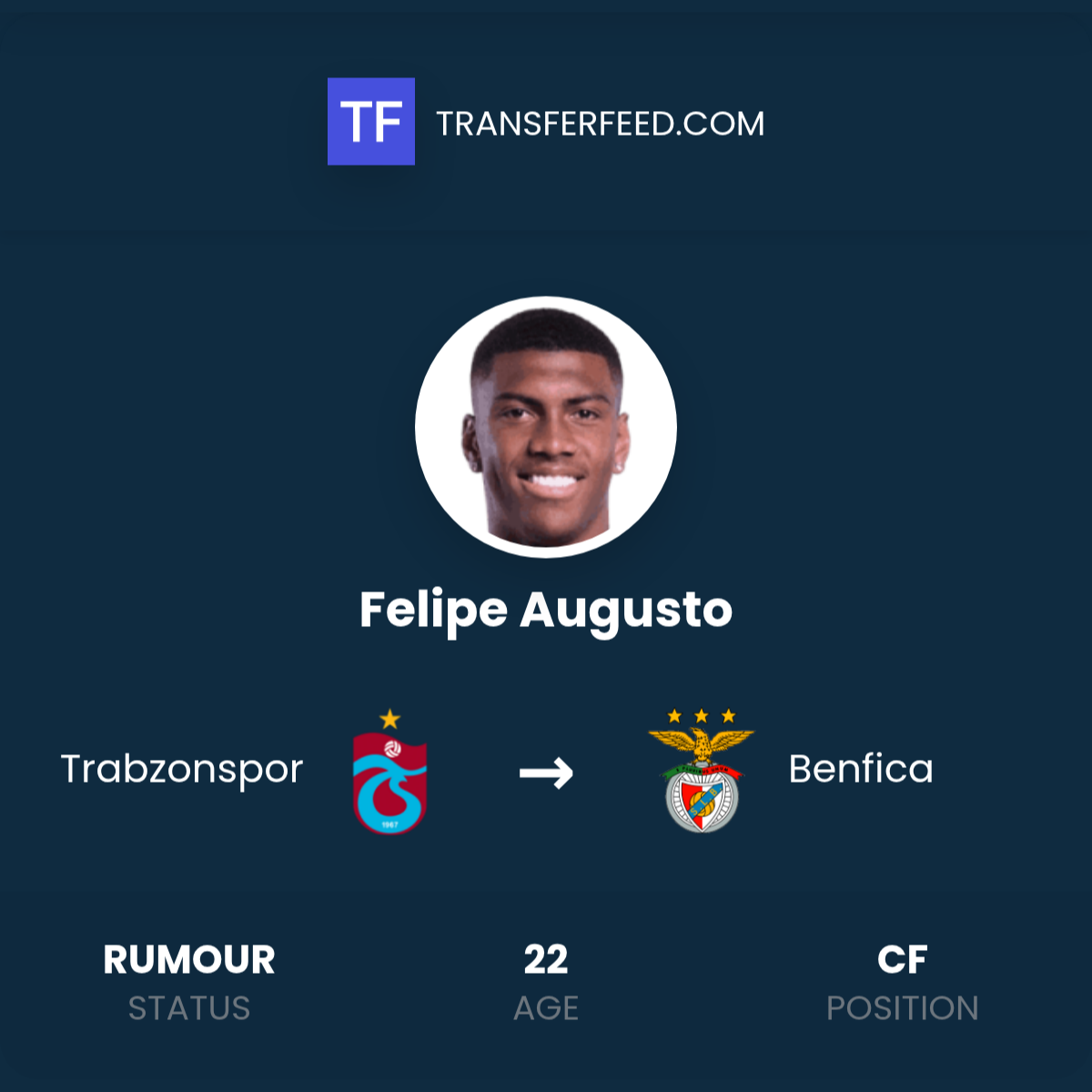 Felipe Augusto Transfer from Trabzonspor to Benfica - TransferFeed