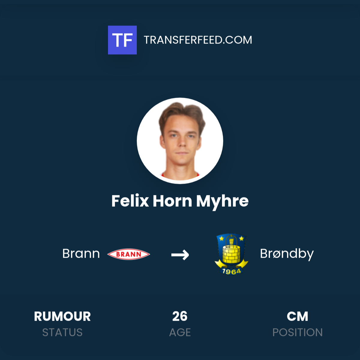 Felix Horn Myhre Transfer from Brann to Brøndby - TransferFeed