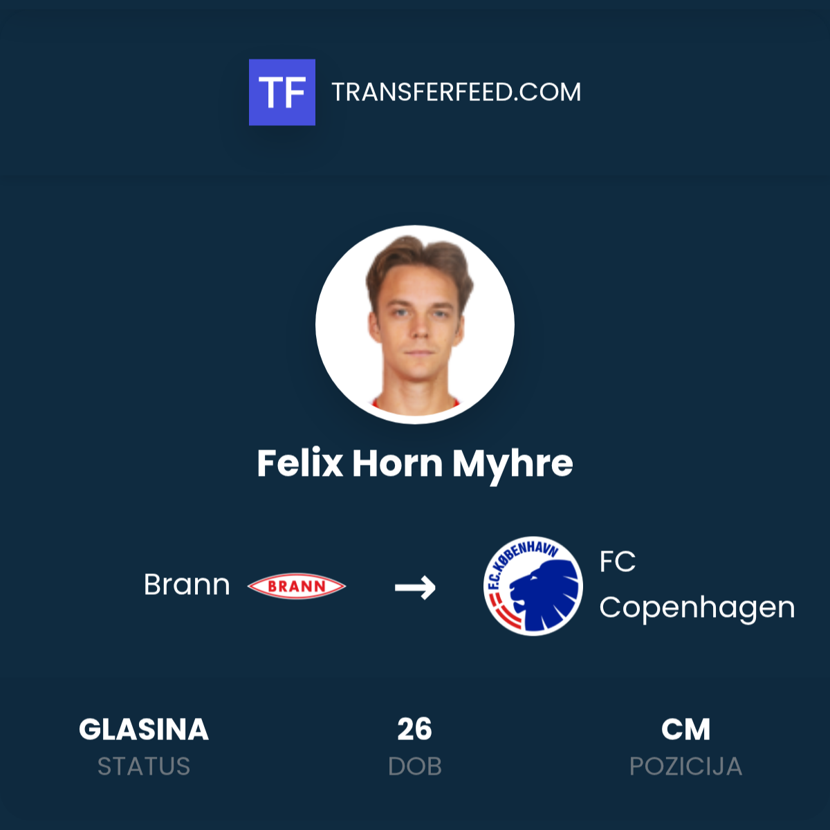 Felix Horn Myhre Transfer: Brann -> FC Copenhagen - TransferFeed