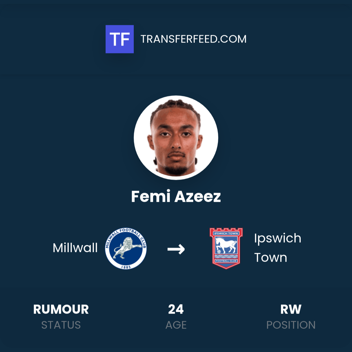Femi Azeez Transfer from Millwall to Ipswich Town - TransferFeed