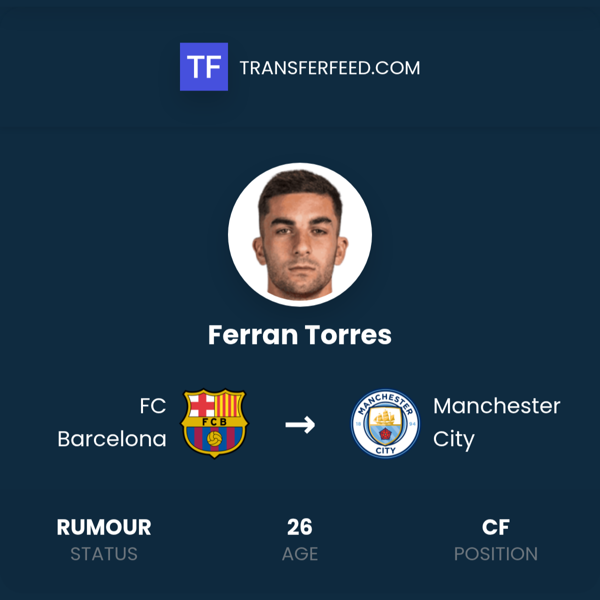 Ferran Torres Transfer from FC Barcelona to Manchester City - TransferFeed