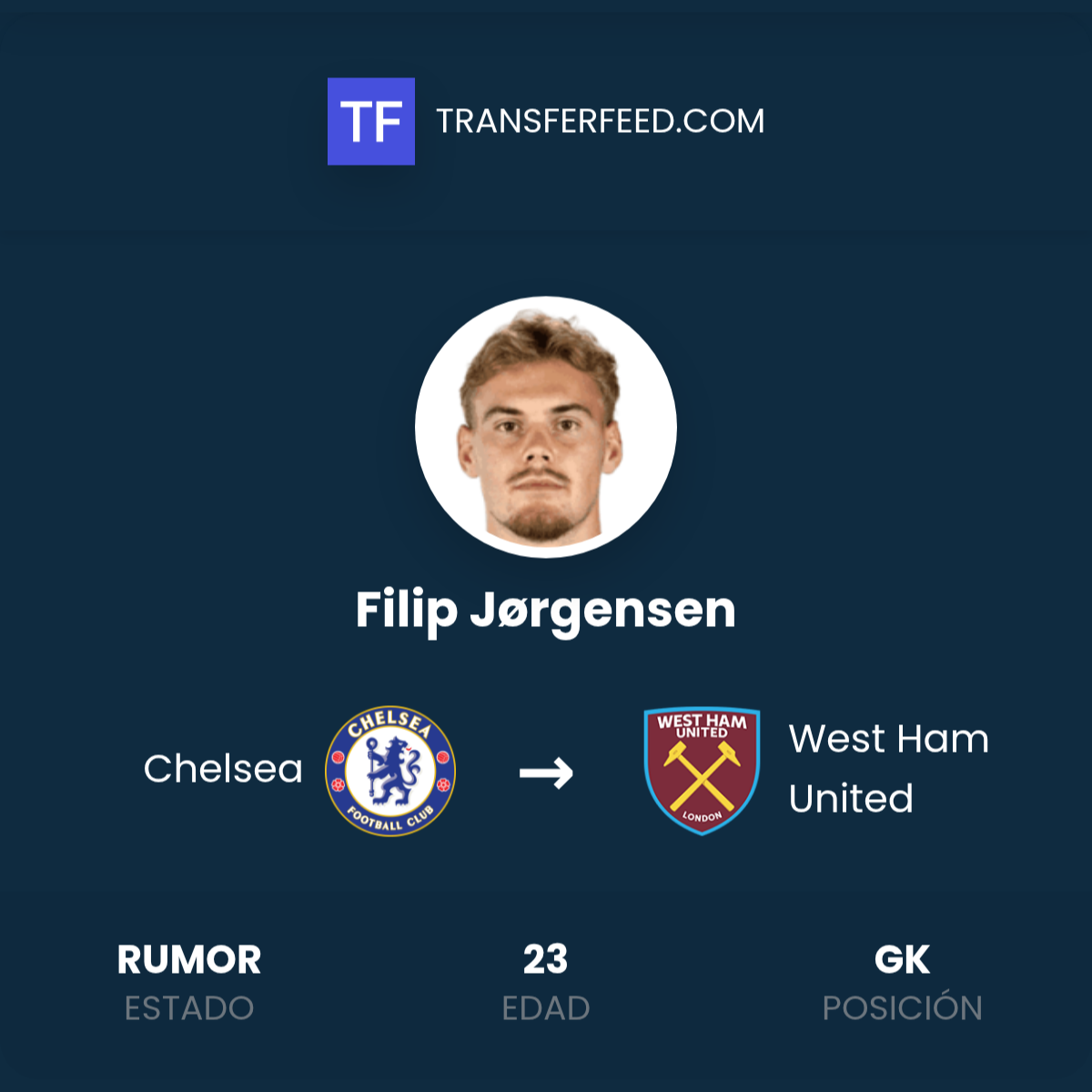 Fichaje de Filip Jørgensen: Chelsea a West Ham United - TransferFeed