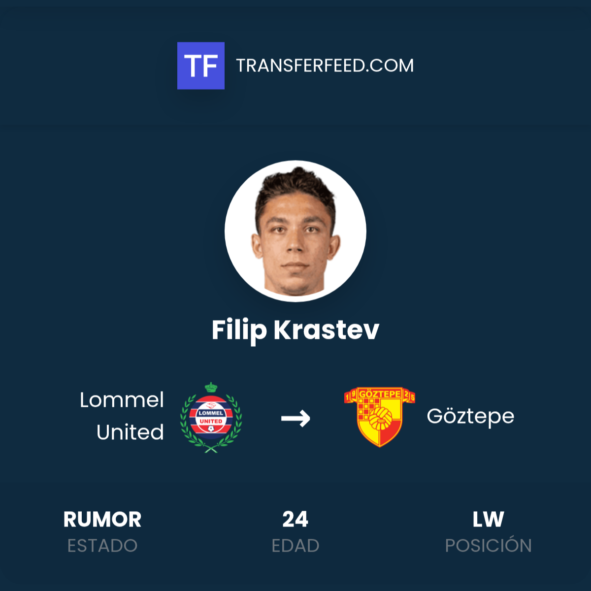 Fichaje de Filip Krastev: Lommel United a Göztepe - TransferFeed