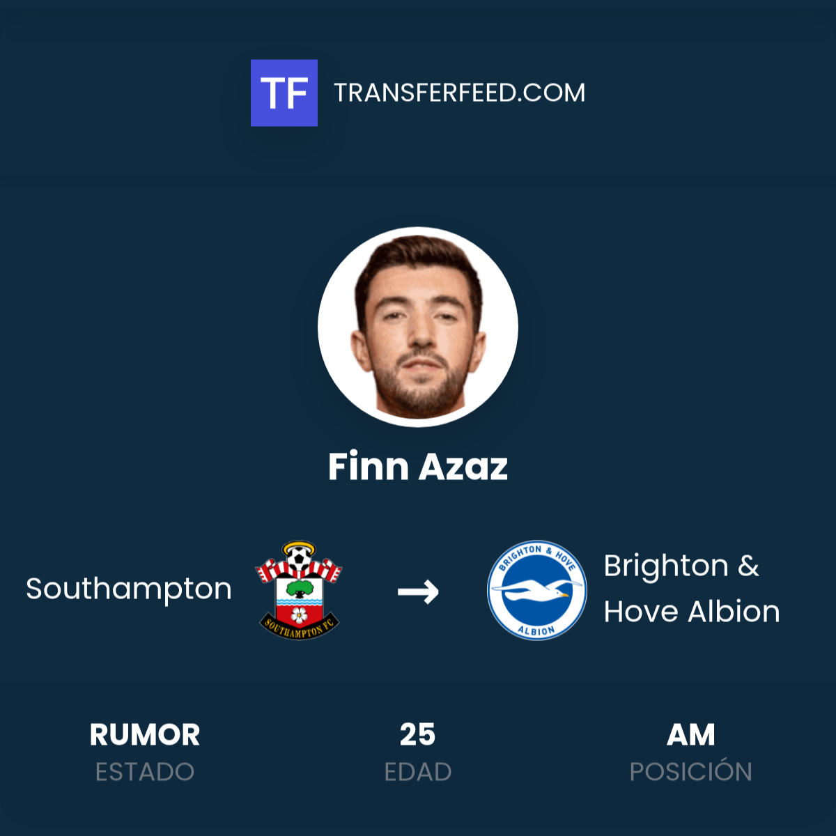 Fichaje de Finn Azaz: Southampton a Brighton & Hove Albion - TransferFeed