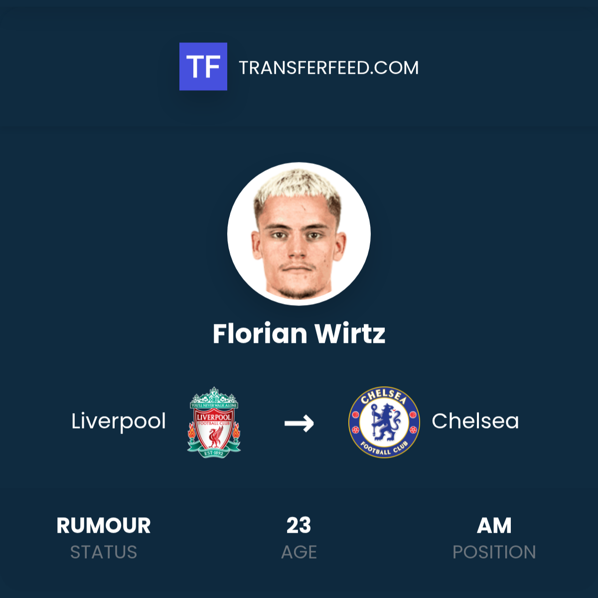 Florian Wirtz Transfer from Liverpool to Chelsea - TransferFeed