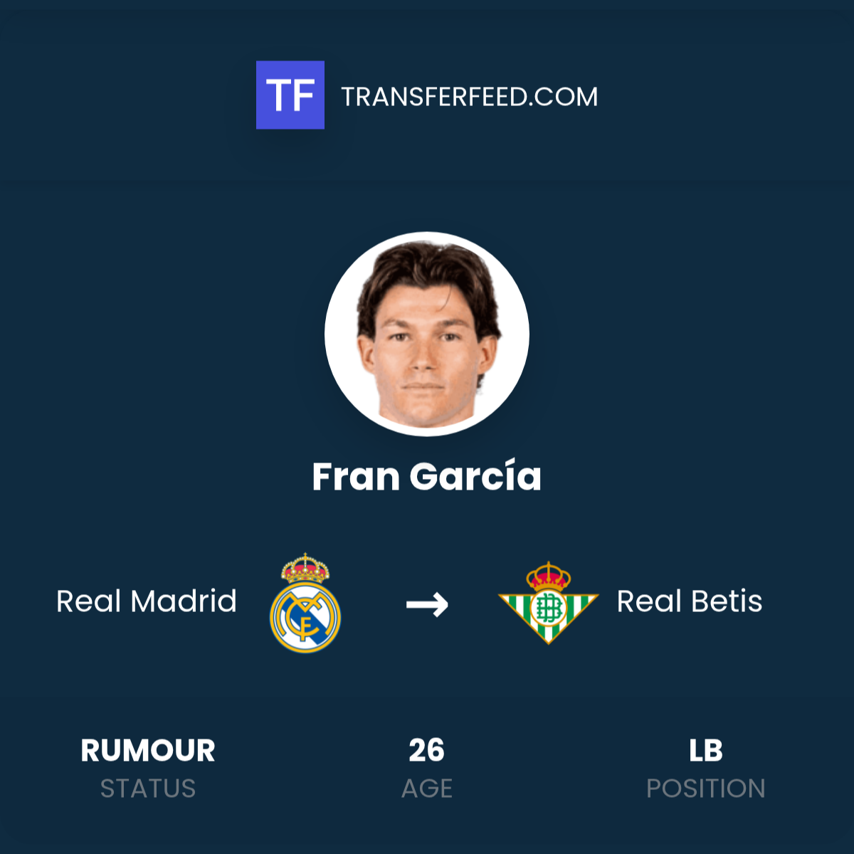 Fran García Transfer from Real Madrid to Real Betis - TransferFeed