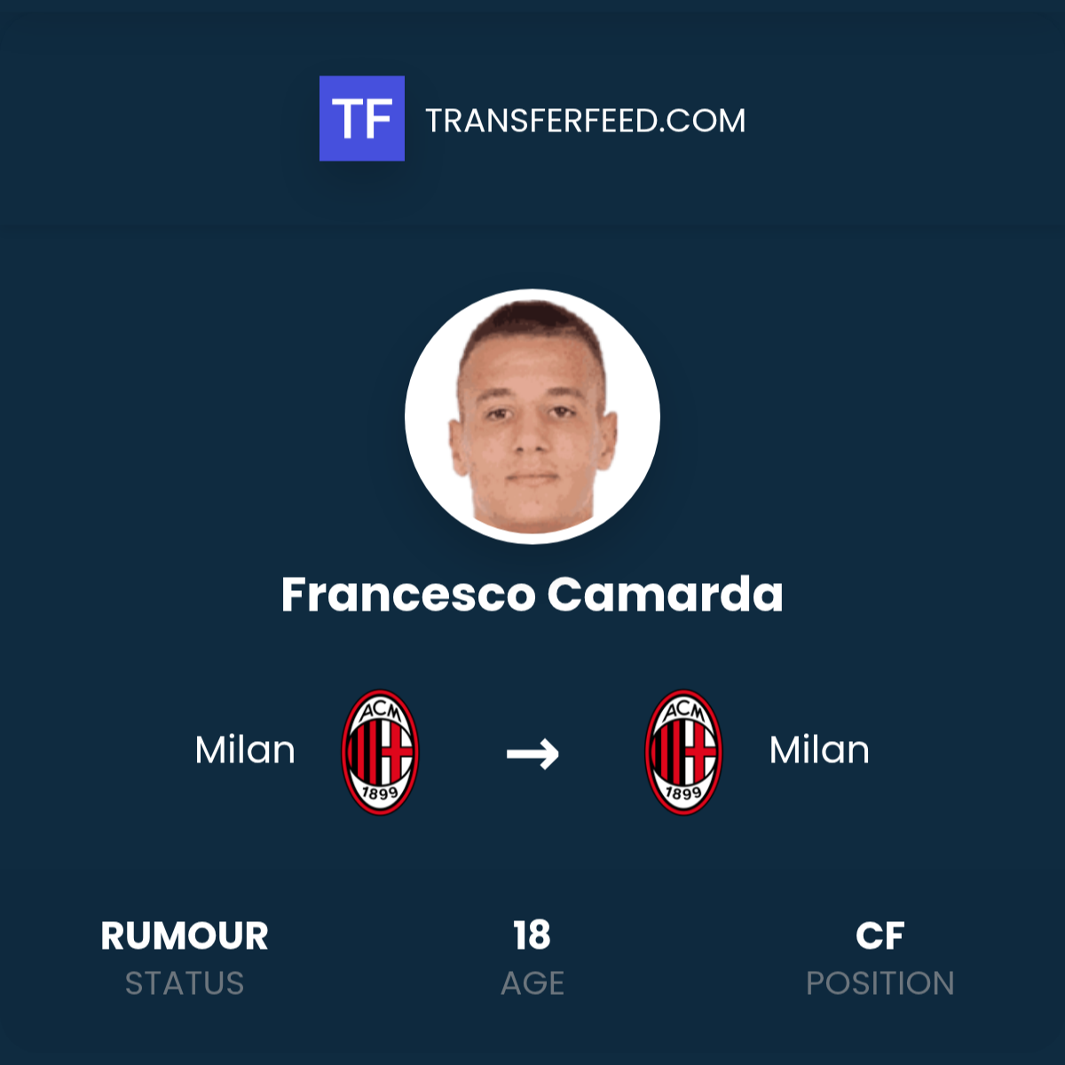 Francesco Camarda: Milan Contract Extension - TransferFeed