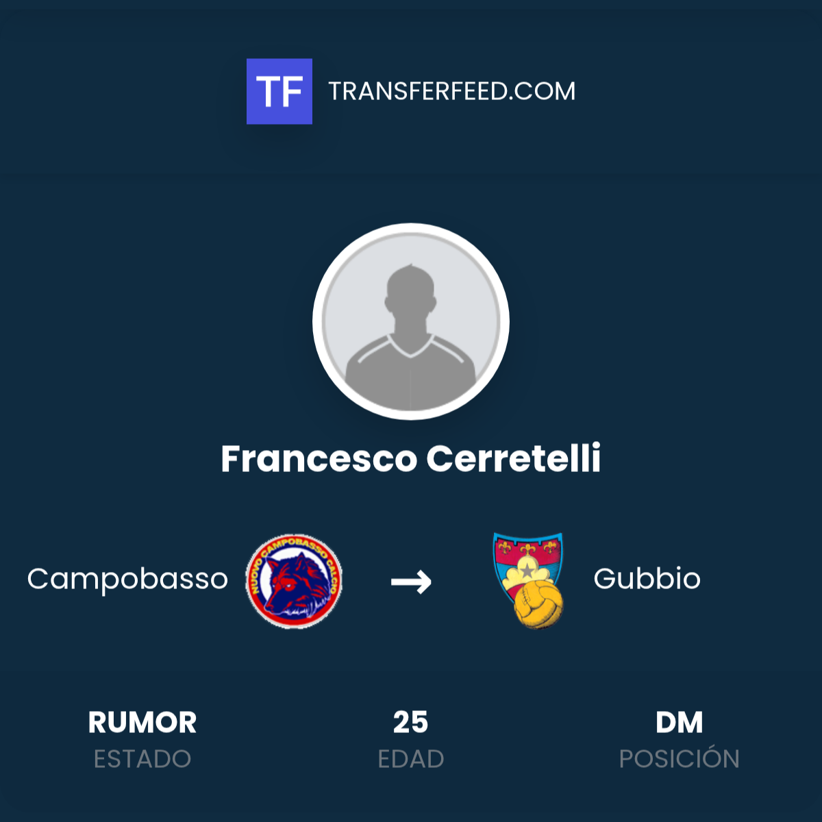 Fichaje de Francesco Cerretelli: Campobasso a Gubbio - TransferFeed