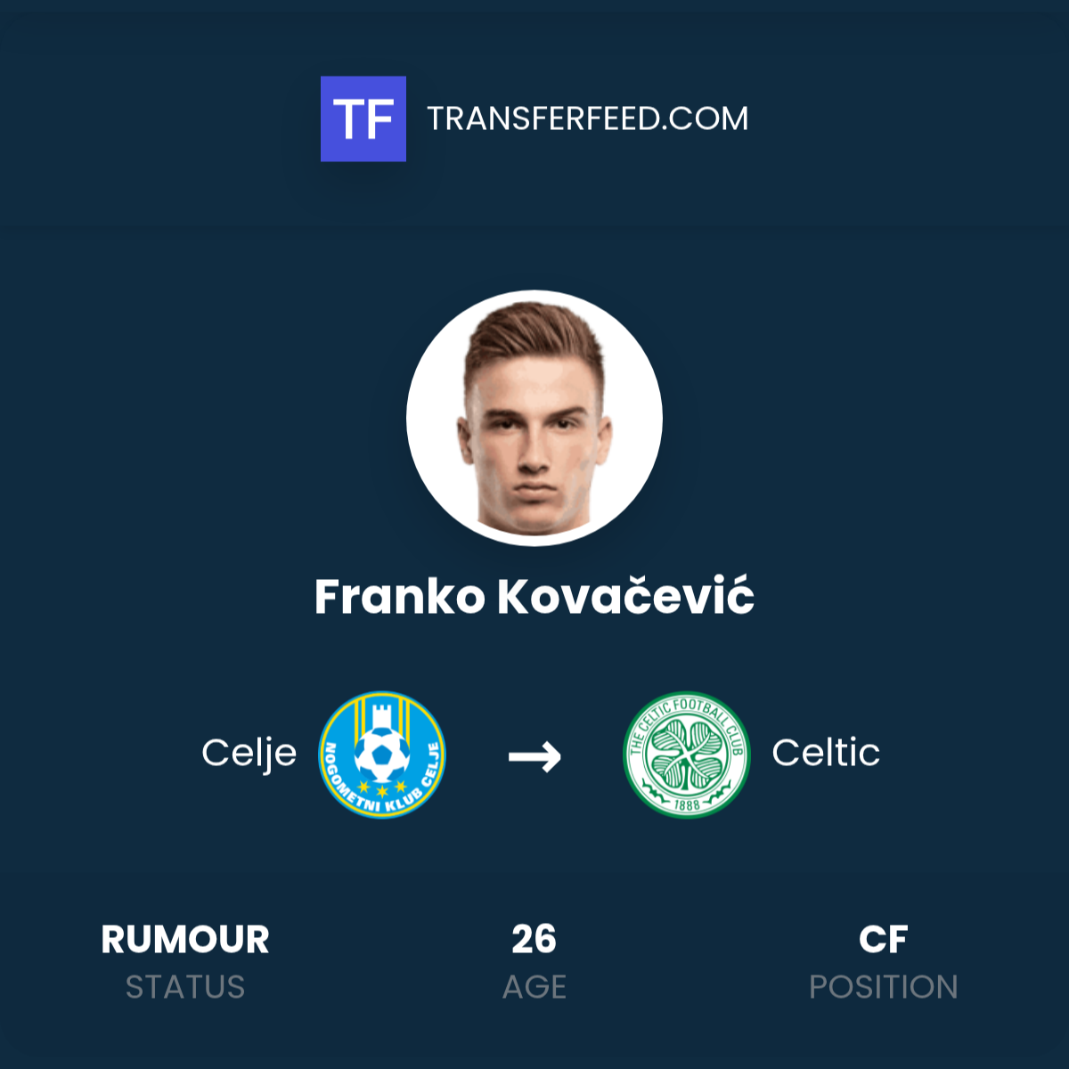Franko Kovačević Transfer from Celje to Celtic - TransferFeed