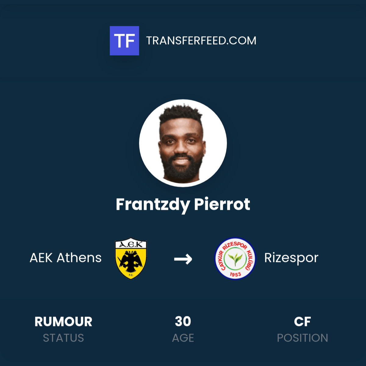 Frantzdy Pierrot Transfer from AEK Athens to Rizespor - TransferFeed