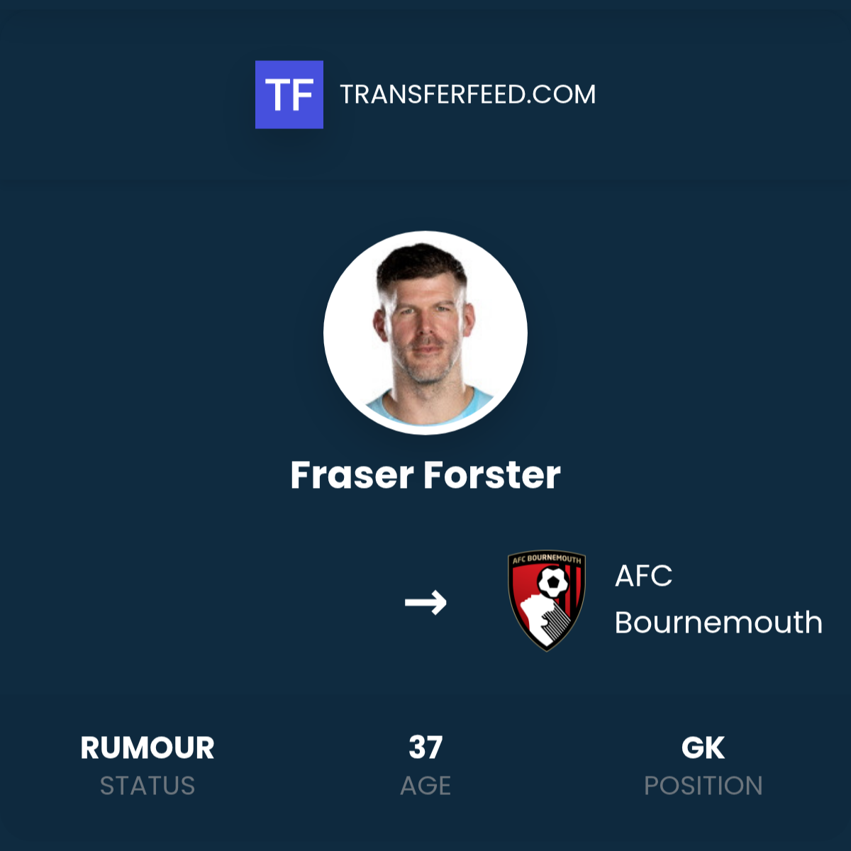 Fraser Forster Transfer to AFC Bournemouth - TransferFeed
