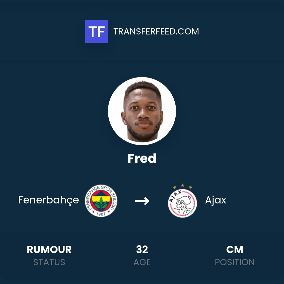 Fred Transfer from Fenerbahçe to Ajax - TransferFeed