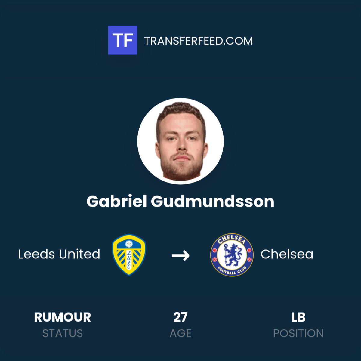 Gabriel Gudmundsson Transfer from Leeds United to Chelsea - TransferFeed