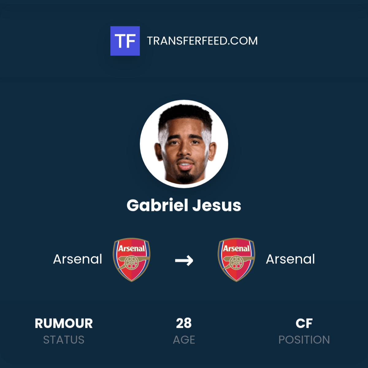 Gabriel Jesus: Arsenal Contract Extension - TransferFeed