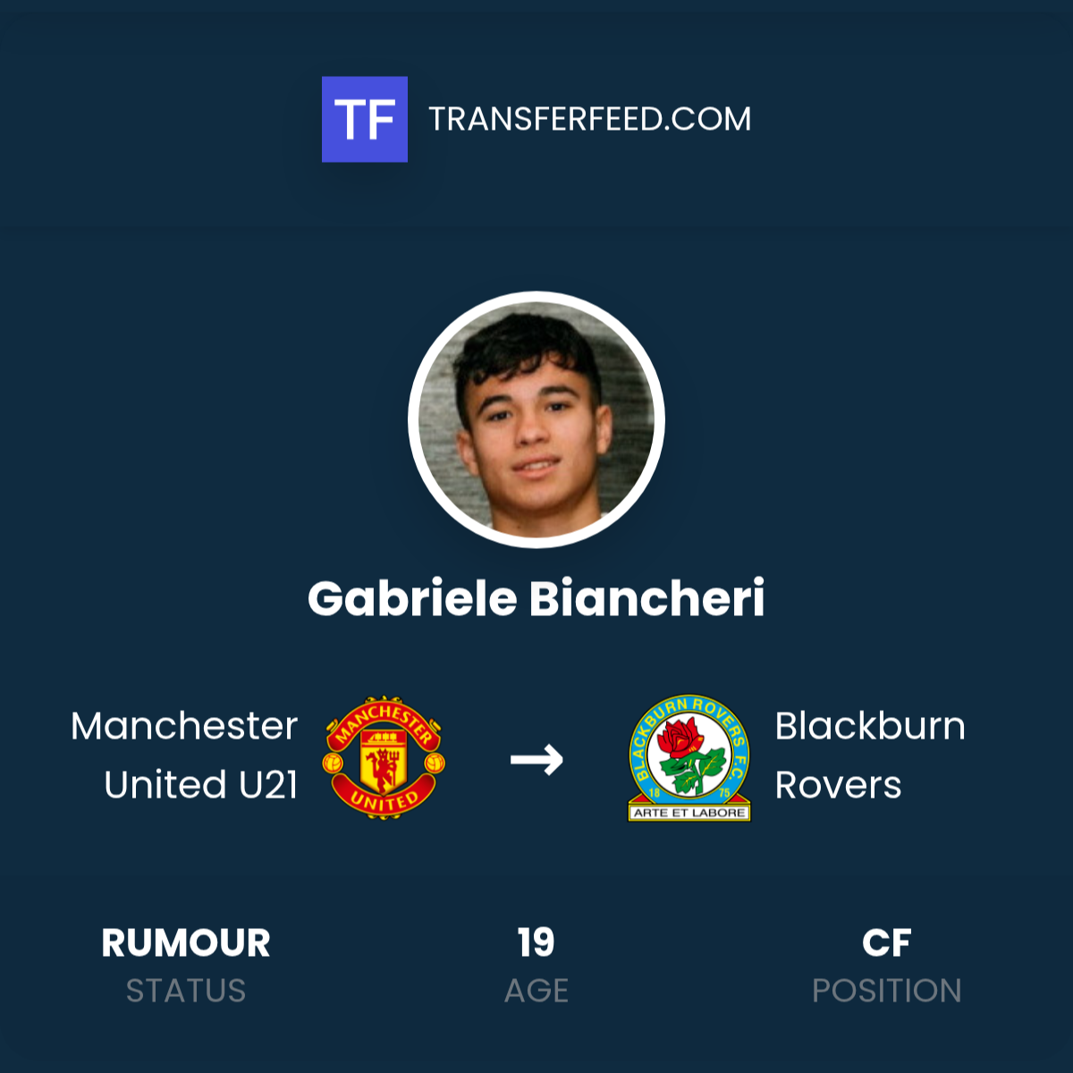 Gabriele Biancheri Transfer from Manchester United U21 to Blackburn ...