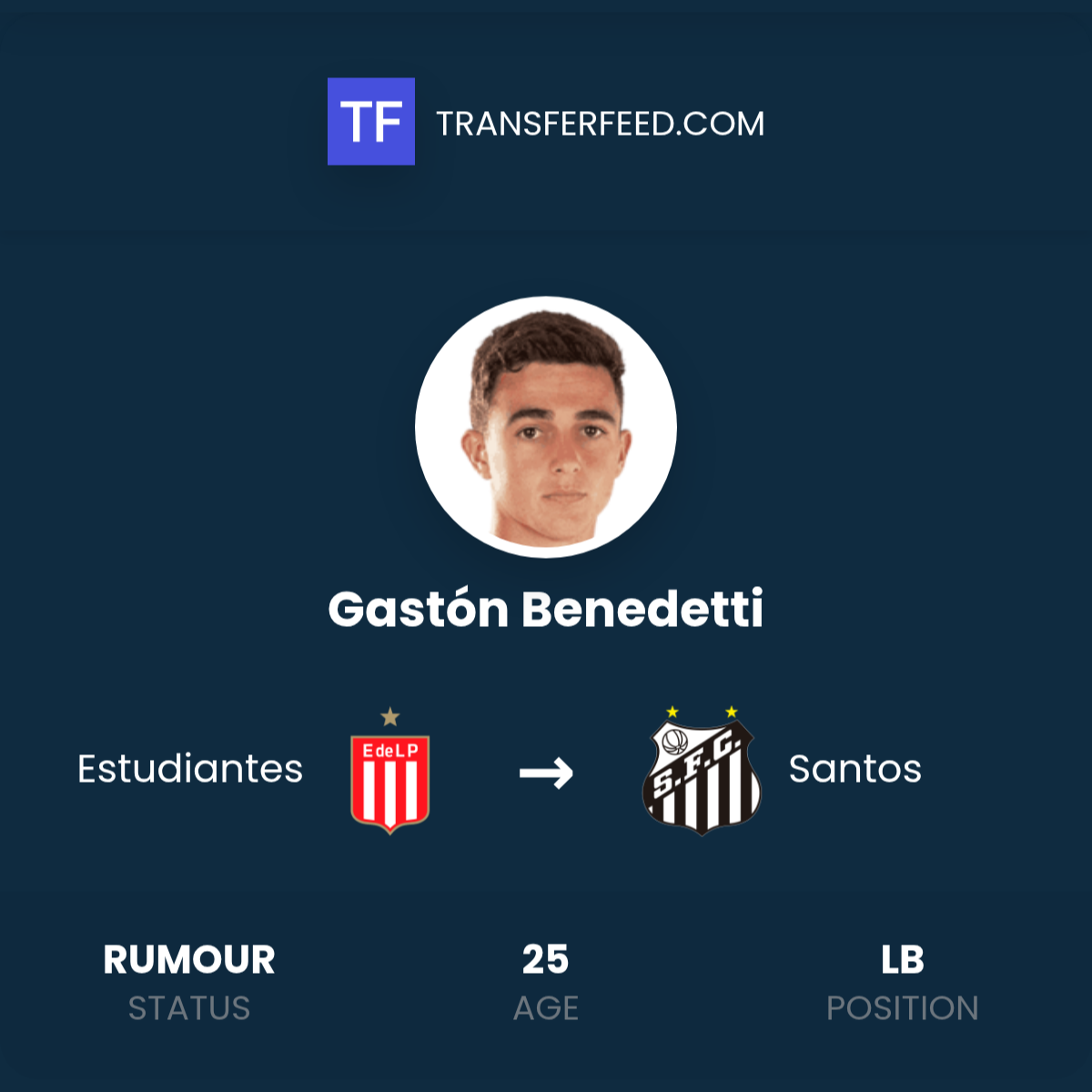 Gastón Benedetti Transfer from Estudiantes to Santos - TransferFeed