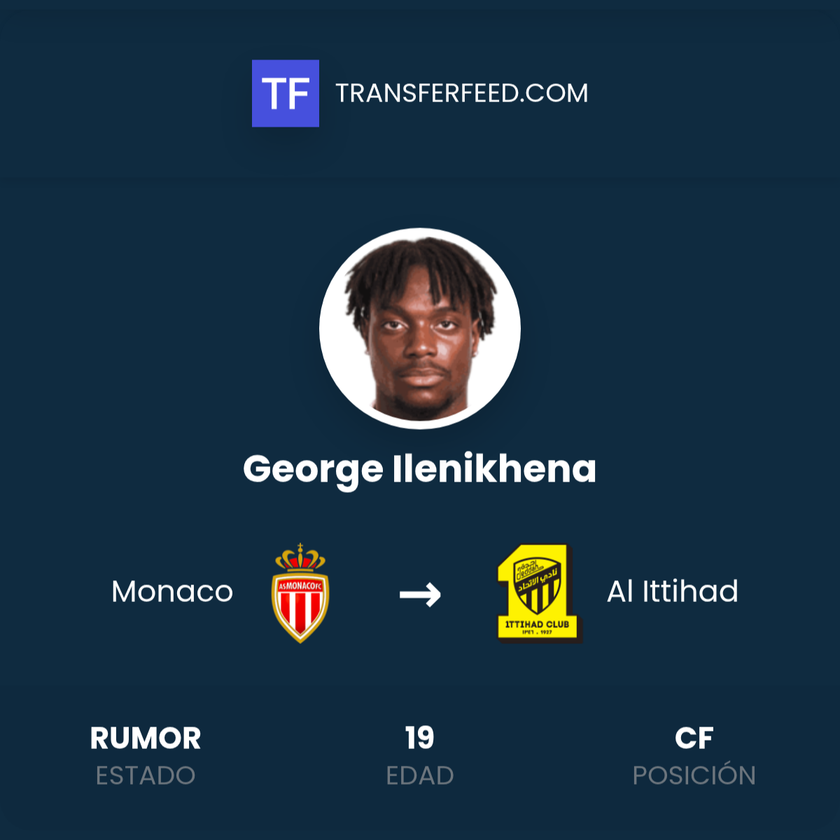 Fichaje de George Ilenikhena: Monaco a Al Ittihad - TransferFeed