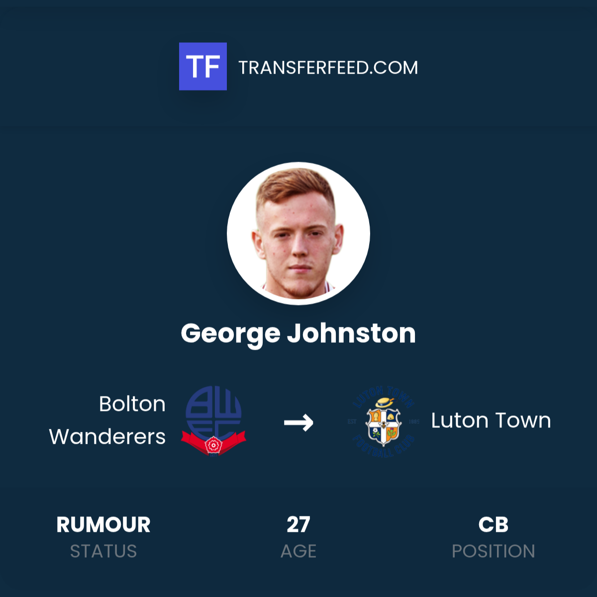 George Johnston Transfer from Bolton Wanderers to Luton Town - TransferFeed