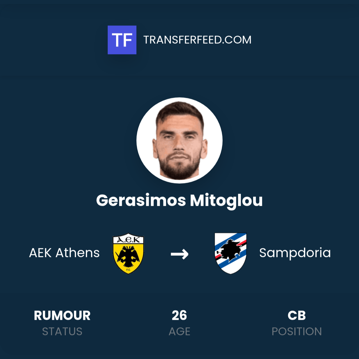 Gerasimos Mitoglou Transfer from AEK Athens to Sampdoria - TransferFeed